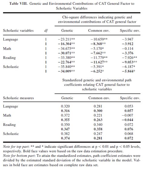 Chi Square Test Genetics Worksheet Biological Science Picture