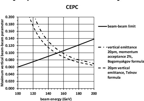 Figure 1 From Cepc Design Performance Considerations Semantic Scholar