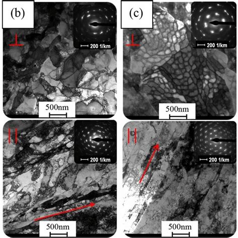 Microstructure Of Copper After Cumulative Hydrostatic Extrusion Download Scientific Diagram