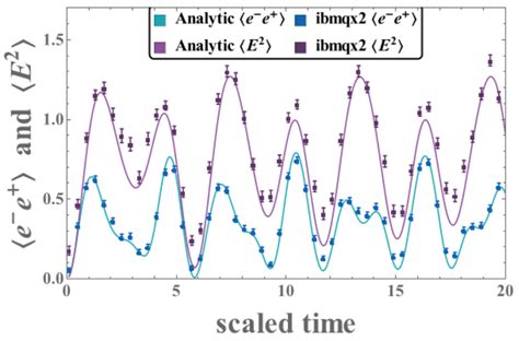 Real Time Dynamics Of The Two Site Schwinger Model The Initial State