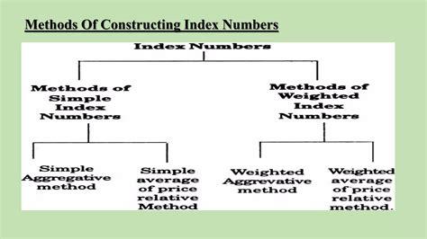 Index Numbers Pptx