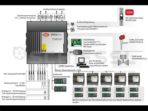 Carel Refrigeration Controller Pwm Controller Mx30m24ho0