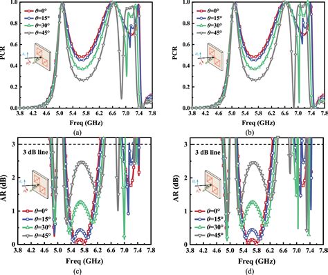 A Wide Incidence Angle Insensitive Multi Polarization Converter Based On Reflective Metasurface