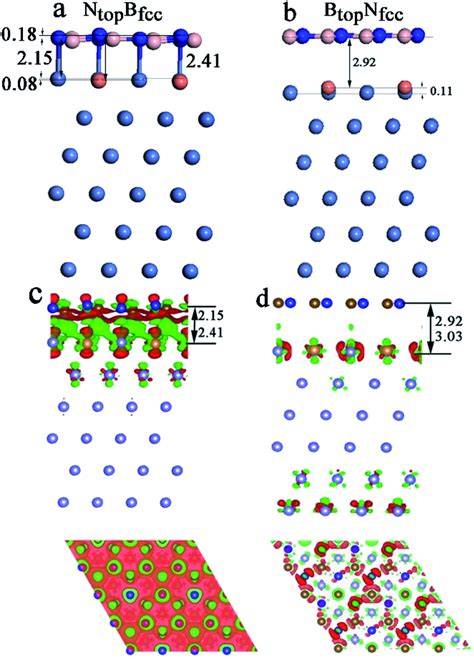 Optimized Geometric Structures A And B And Charge Density Difference