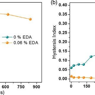 Shelf Life Stability Test Of The Unencapsulated Pscs A Operational Download Scientific
