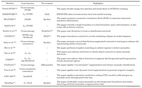 深度工业图像异常检测调查 Deep Industrial Image Anomaly Detection A Survey 掘金