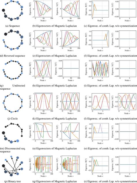 Marvin Scaff On Linkedin Knowledgegraphs Ai Llm