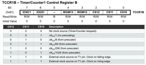 Reading Tcnt Value Programming Arduino Forum