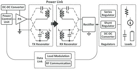 the block diagram of a non specific inductive wpt system download