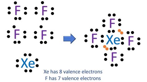 Xef4 Lewis Structure How To Draw The Lewis Structure Draw The Lewis