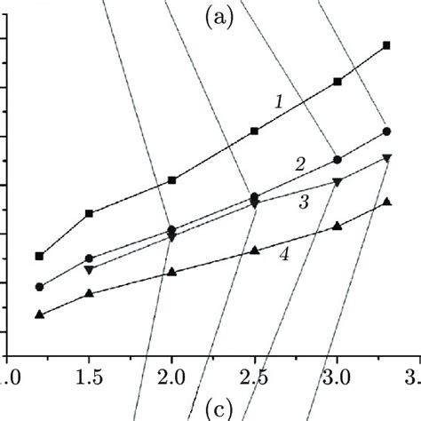 Sieve Residue R Of The Hot Gas Flow Rate Curve And The Particle Size Download Scientific