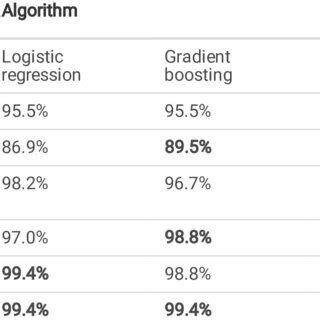 Results Of Sex Classication For Aedes With Best Results Per Feature In Download Scientific