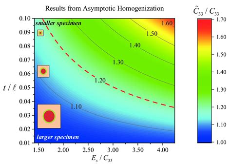 The Normalized Effective Elastic Constant˜cconstant˜ Constant˜c 33 C Download Scientific