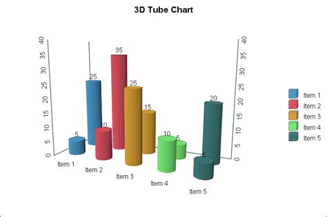 jmini birt chart tube3d