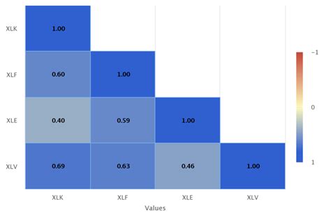 An Analysis Of Rebalancing Performance Dispersion Quantpedia