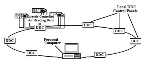 Advanced DDC Control Systems Tempcon HVAC Direct Digital Control Pneumatic Training Seminars