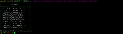 Apache Drill Querying Text Files Tutorial Cloudduggu
