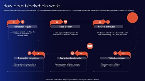 Blockchain Decoded Understanding How Does Blockchain Works BCT SS V PPT Slide