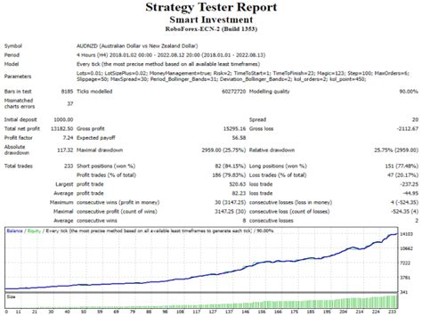 MQL5 Community On Twitter Smart Investment Expert For MetaTrader 4