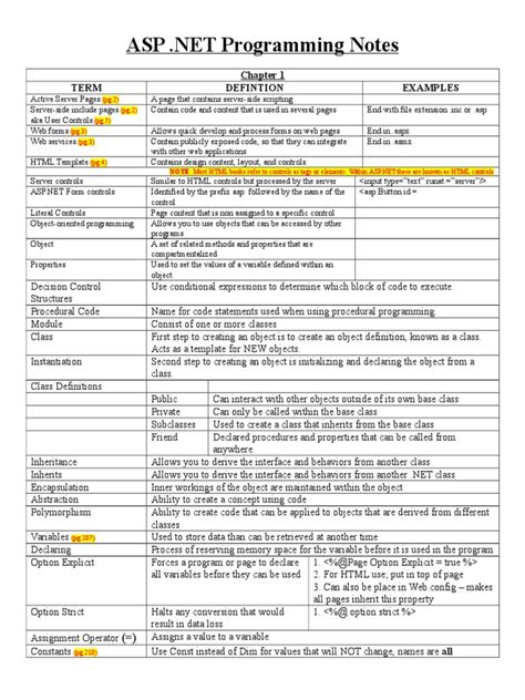Asp Net Programming Notes Html Element Web Development