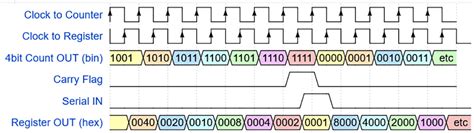 555 Timer Step Sequencer Synthesiser Tutorial Australia