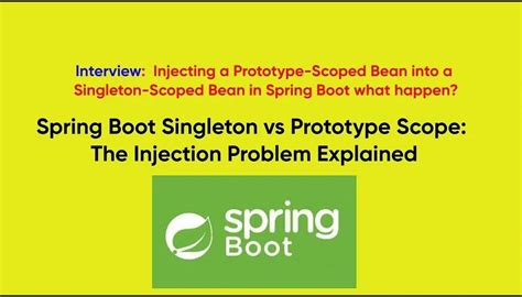 java fresher interview spring java8features springboot… sraban