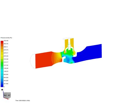 Globe Valve Simulation Fluid Flow Through Valve Copy By Ulltieri Simscale