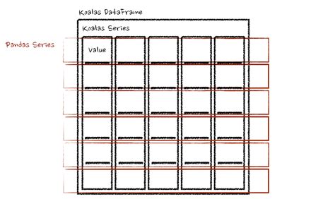 image storage · issue 1443 · databricks koalas · github