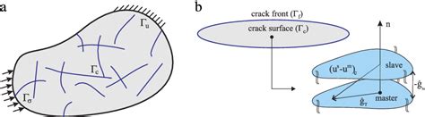 Figure 8 From A Finite Element Framework For Modeling Internal Frictional Contact In Three