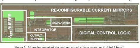 Figure 2 From An Uncalibrated 141db Dynamic Range Cmos Gas Sensor