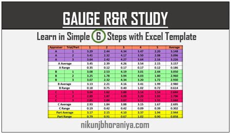 Grr Study In Easy 6 Steps With Excel Template Explained With Example Have A Look
