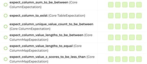 Gx A Proactive Collaborative Data Quality Platform • Great Expectations