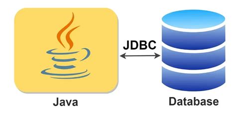Java Jdbc Java Database Connectivitynin By Ezgi Dolma Medium