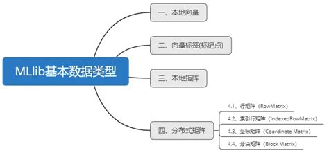 机器学习之基本数据类型 机器学习 输入数据类型 csdn博客