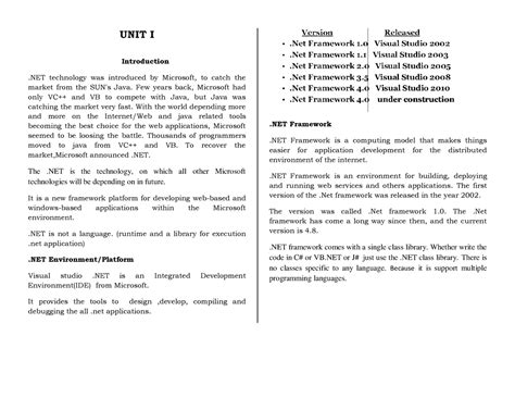 Msc It Iv Iitt83 C Sharp And Dot Net Framework Unit I Introduction Net Technology Was