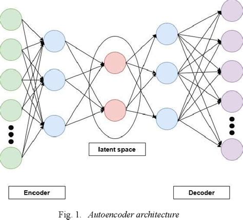 Figure 1 From Deep Learning Based Multi Criteria Recommender System Leveraging Autoencoders For