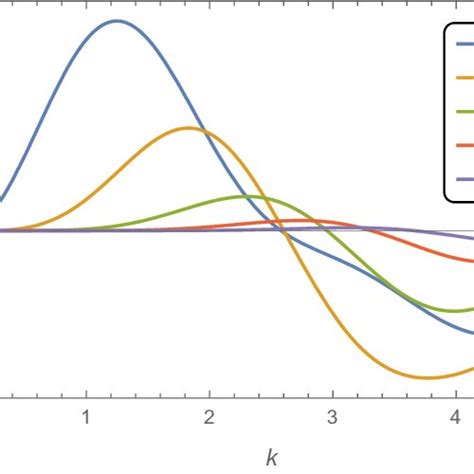 Real Transmission Eigenvalues Of The Piecewise Constant Refractive