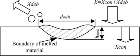 Advancements In Simulation Of Edm By Darshan Deore Medium