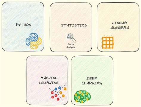 Want To Break Into Data Science Check This List Of Free Books For Learning Python Data