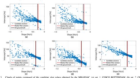 Figure 13 From Maritime Ship Target Imaging With Gnss Based Passive Multistatic Radar Semantic