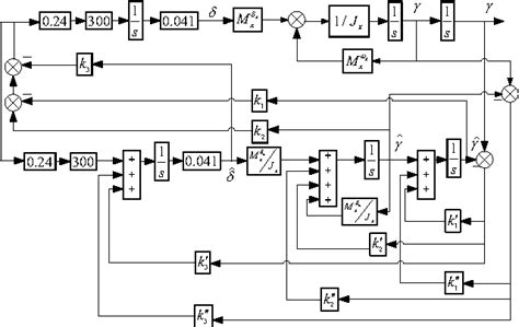 Figure 5 From Design Of Autopilot With Pole Placement And State Observer Feedback Semantic Scholar