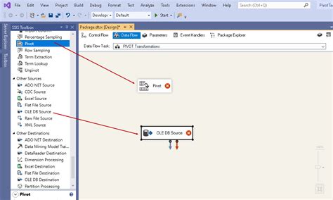 An Overview Of Ssis Pivot And Ssis Unpivot Transformations