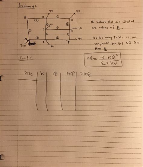 Engineering Hydraulics Class Civil Chegg