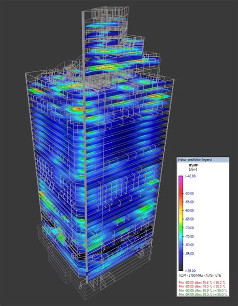 Indoor Rf Coverage Archives Spectranet Data Visualization