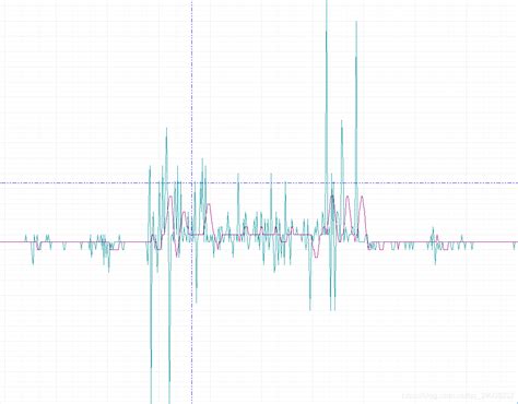 二阶巴特沃斯滤波器代码二阶巴特沃斯滤波器c语言编成 Csdn博客