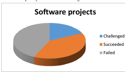 Figure 1 From Utilizing Business Process Models To Generate Software Test Cases Semantic Scholar