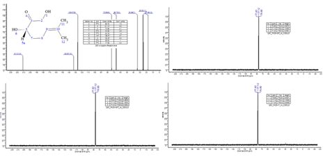 A Model Spectrogram Of 13 С Nmr Spectroscopy Of The Main Pheromone