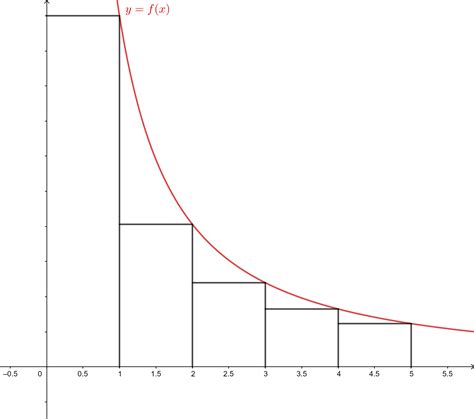Suppose F Is A Continuous Positive Decreasing Function For Quizlet