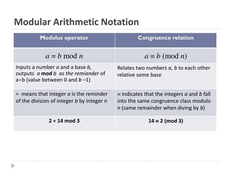 Ppt Rsa And Its Mathematics Behind Powerpoint Presentation Free
