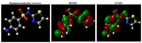 The Optimized Molecular Structure And Frontier Molecular Orbital
